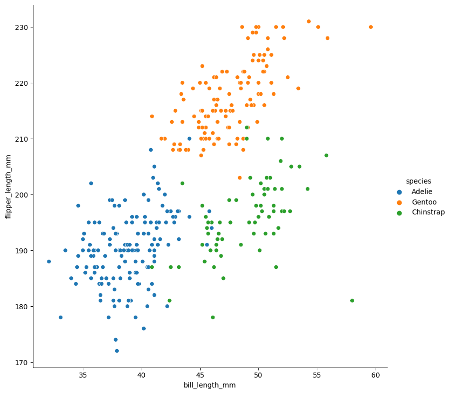 Machine learning for biology part 2 – python for biologists