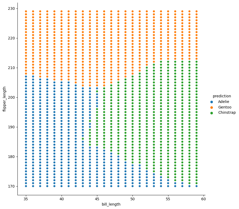 Machine learning for biology part 2 – python for biologists