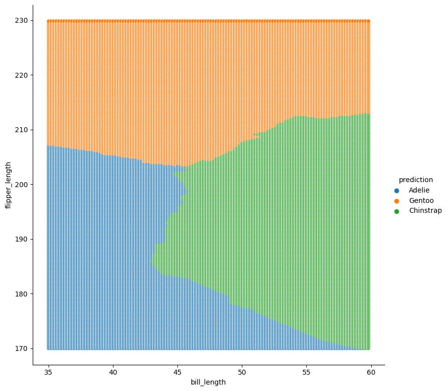 Machine learning for biology part 2 – python for biologists