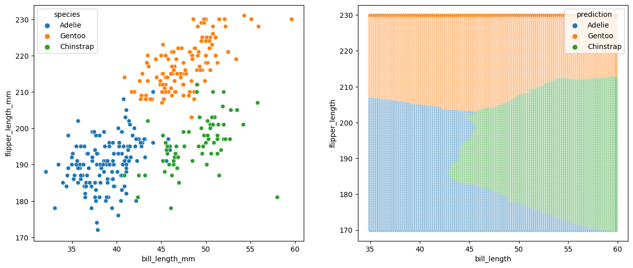 Machine learning for biology part 2 – python for biologists