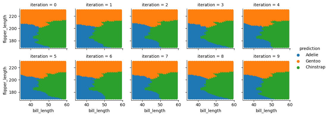 Machine learning for biology part 3 – python for biologists